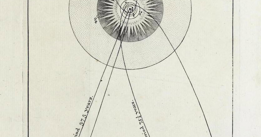 A true Delineation of the Polar System, with the Trajectories of three ...