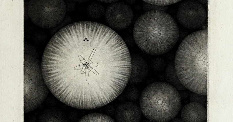 A perspective View of the visible Creation, including the regions ...