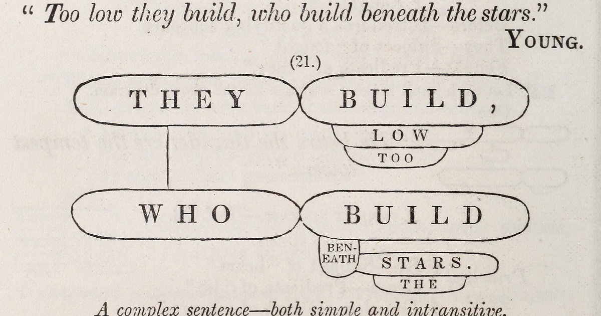 ‘Too Low They Build, Who Build Beneath the Stars ’ from A Practical ...