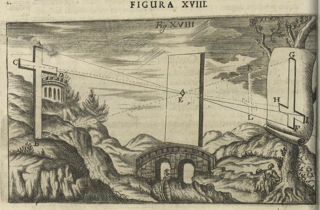 Untitled Image by Johann Zahn from Oculus Artificialis (1685) | Public ...