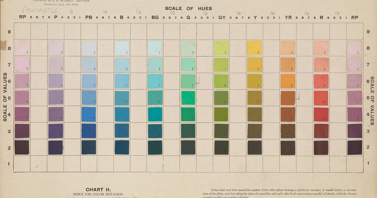 Untitled Image by Albert Henry Munsell from Atlas of the Munsell Color ...