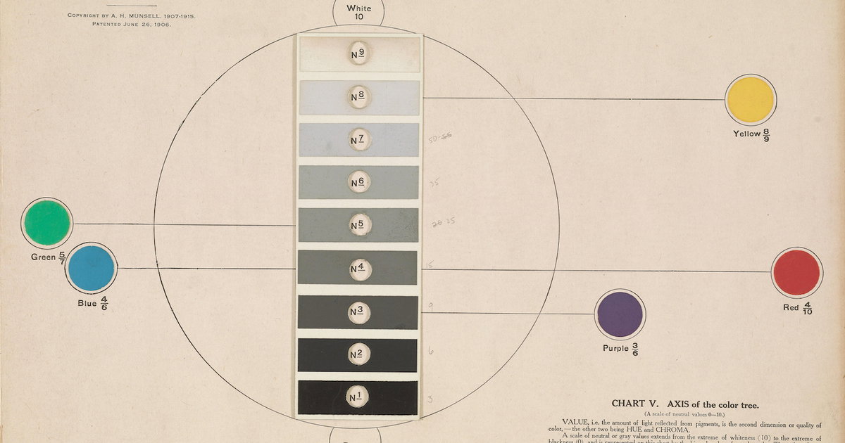 Untitled Image by Albert Henry Munsell from Atlas of the Munsell Color ...