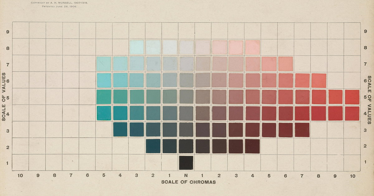 Untitled Image by Albert Henry Munsell from Atlas of the Munsell Color ...