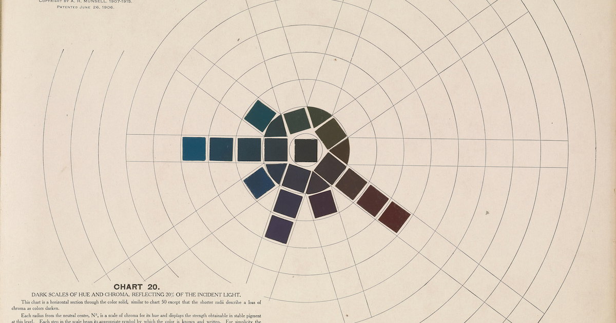 Untitled Image by Albert Henry Munsell from Atlas of the Munsell Color ...