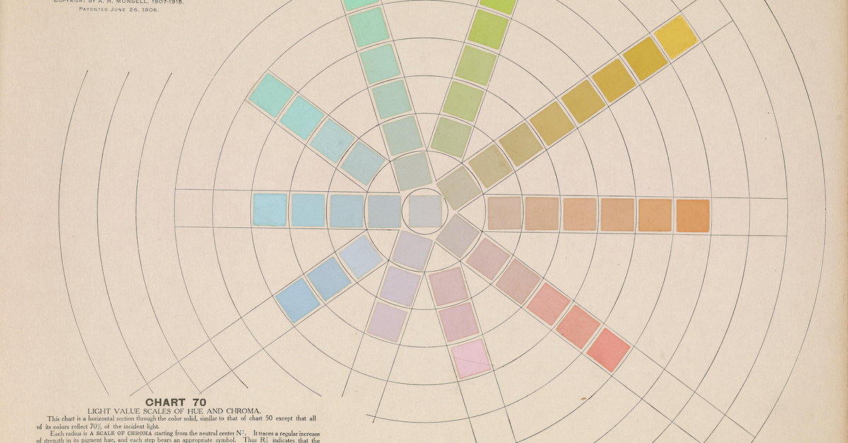 Untitled Image by Albert Henry Munsell from Atlas of the Munsell Color ...