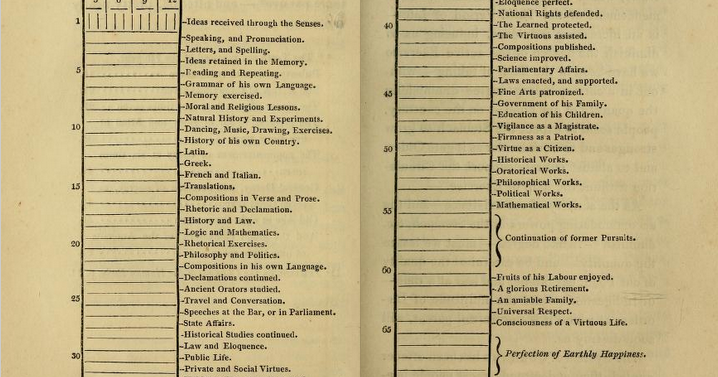 ‘Sir William Jones’ Andrometer’ by William Kitchiner from The art of ...