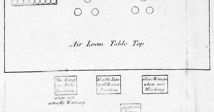 ‘Aerial view of the air loom’ by James Tilly Matthews from ...