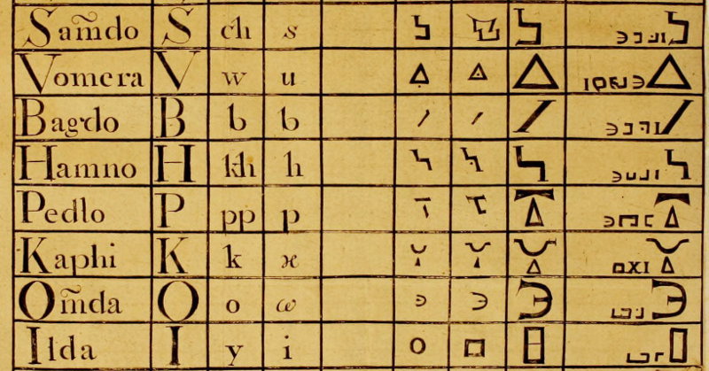 ‘The Formosan Alphabet’ by George Psalmanazar from An Historical and ...