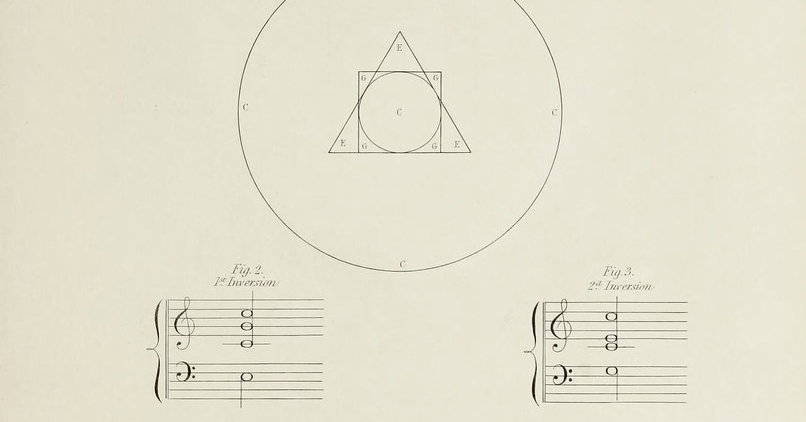 ‘Circle, triangle, and square: tonic, mediant, and dominant ’ by David ...
