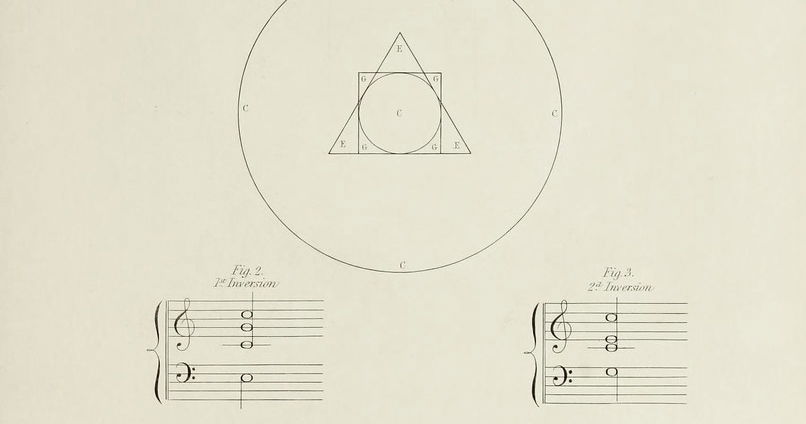 ‘Circle, triangle, and square: tonic, mediant, and dominant ’ by David ...