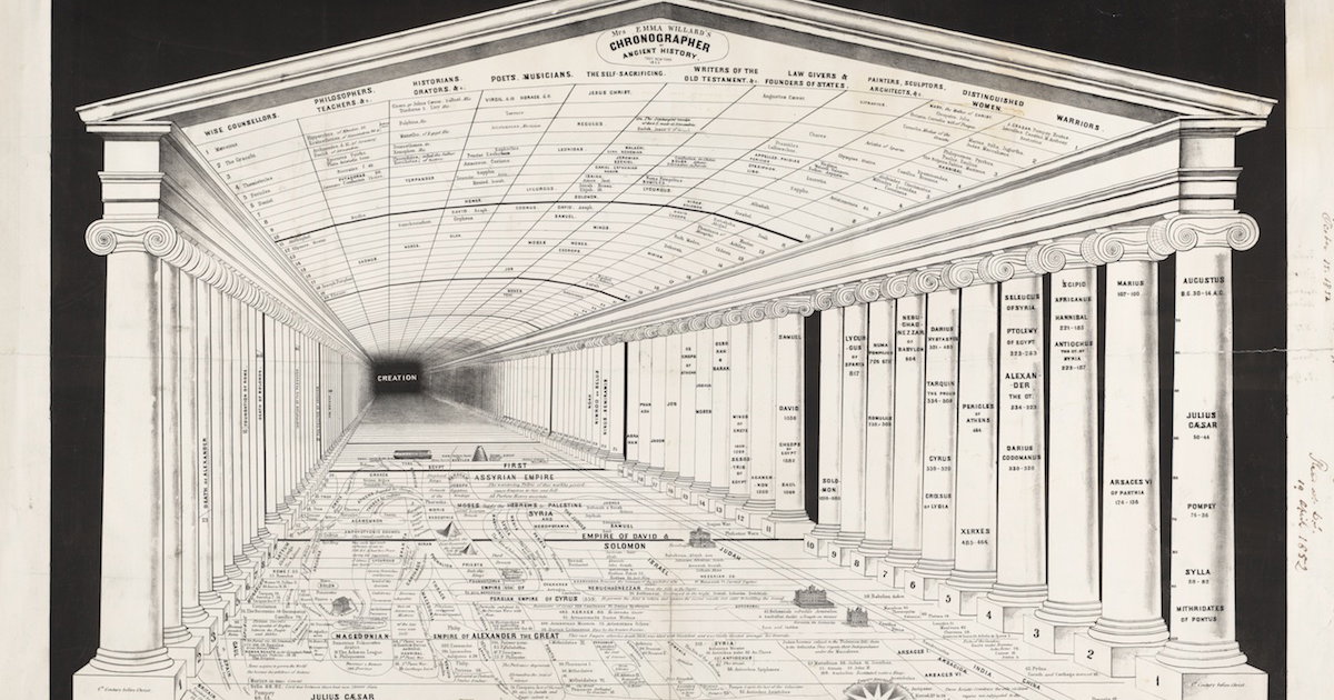 ‘Chronographer of Ancient History’ by Emma Willard (1851) | Public ...